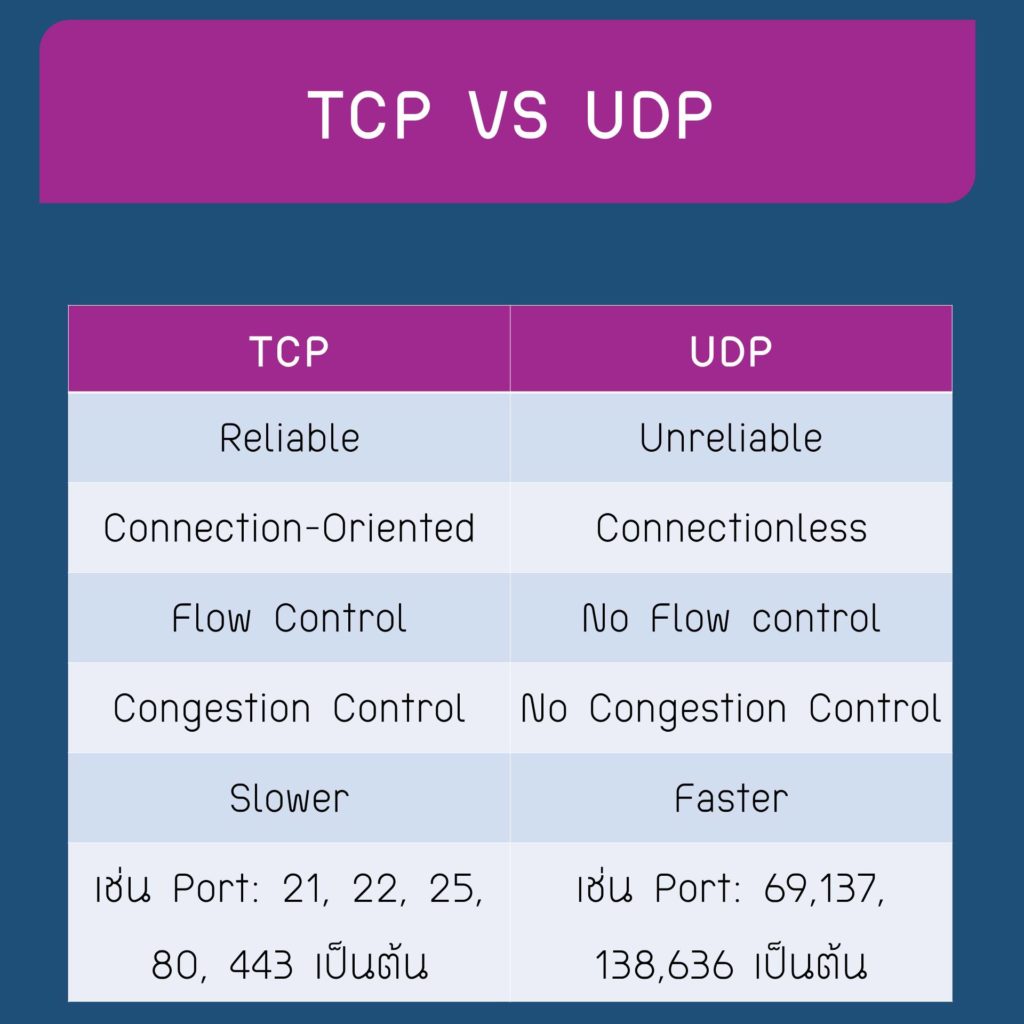 เกร็ดความรู้ - ศูนย์เทคโนโลยีสารสนเทศและการสื่อสาร