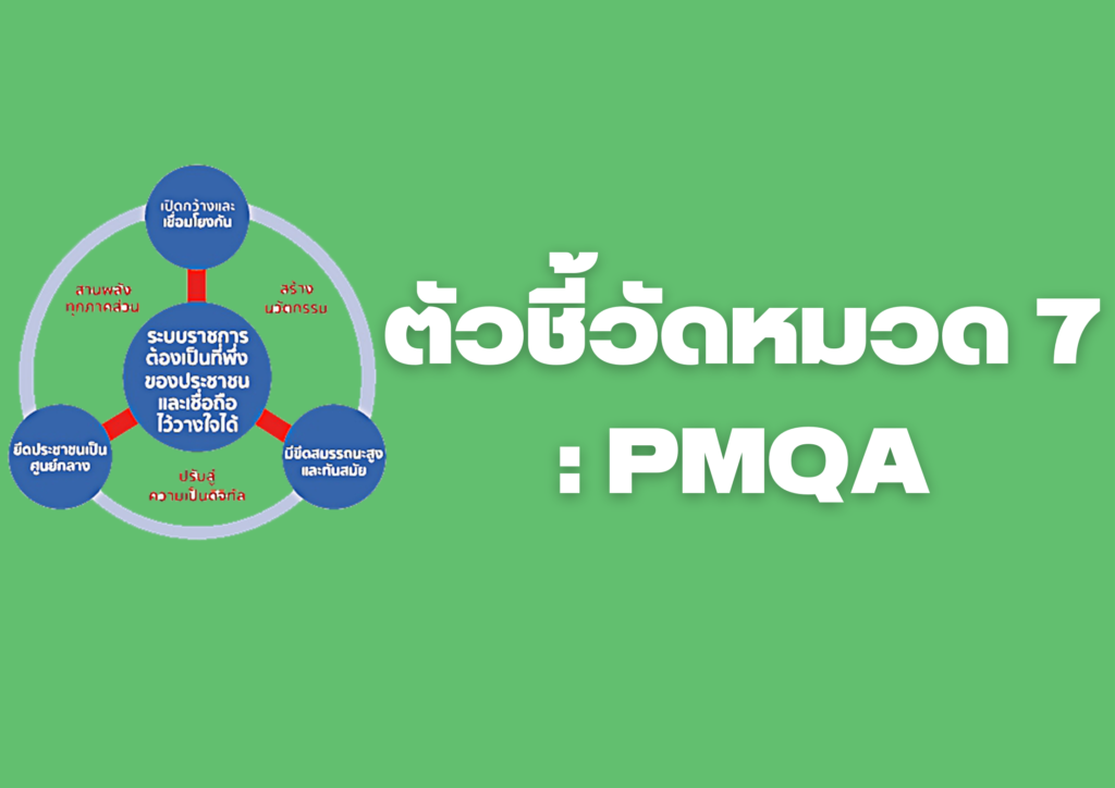การพัฒนาคุณภาพการบริหารจัดการภาครัฐ สู่ระบบราชการ 4.0 (PMQA) – กลุ่มพัฒนาระบบบริหาร กรมป่าไม้